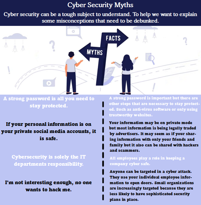 Cyber Security Myths | Frogworks | IT Support & Services based in the ... Cyber Security Myths | Frogworks | IT Support & Services based in the ...